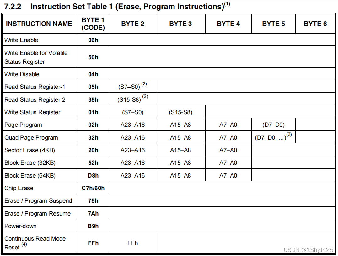 STM32(八)W25Q(16/32/64/128)芯片学习总结_w25q32-CSDN博客
