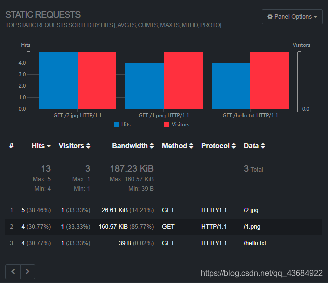 【博客300】利用GoAccess分析Nginx日志_goaccess对nginx分割的日志进行分析-CSDN博客