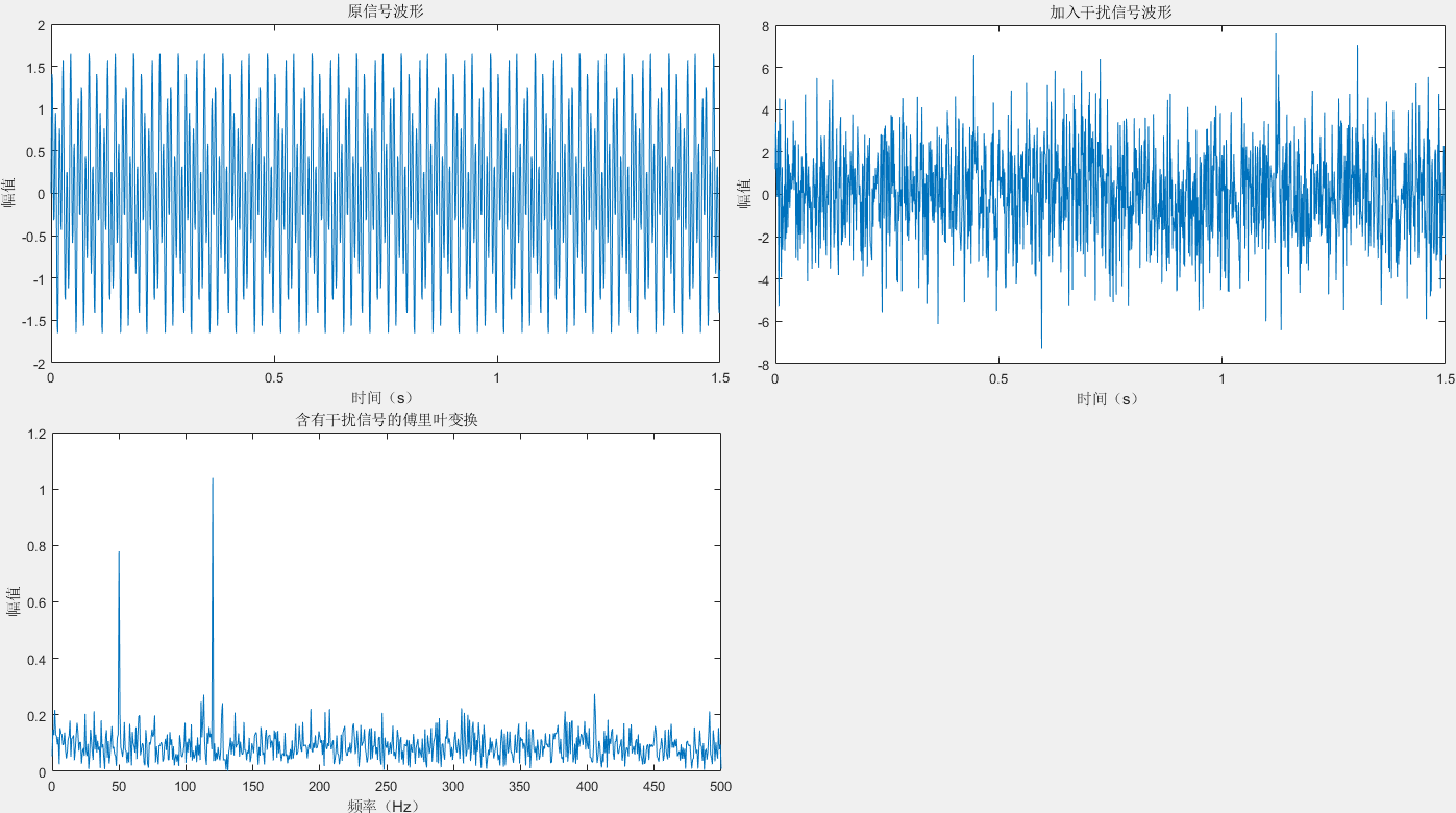 Matlab信号处理3：fft快速傅里叶变换标准使用方式matlab 定点fft Csdn博客 6334