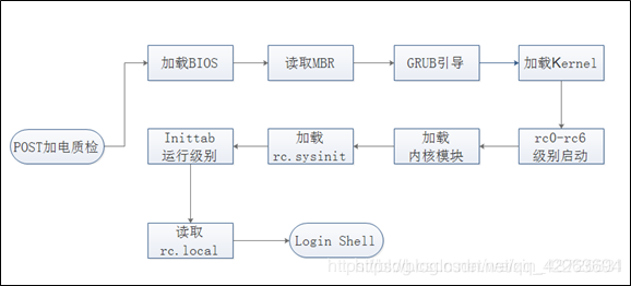 Linux启动过程+web工作原理+DHCP+dns+nfs+ftp+pxe_linux dhcp web-CSDN博客
