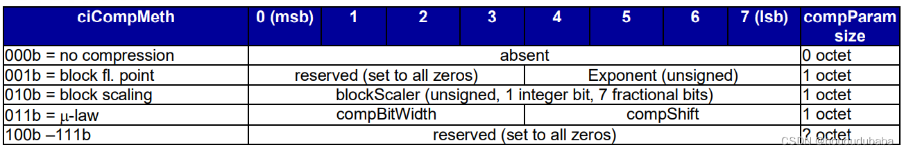 ORAN C平面 Section Type 6_syminc-CSDN博客