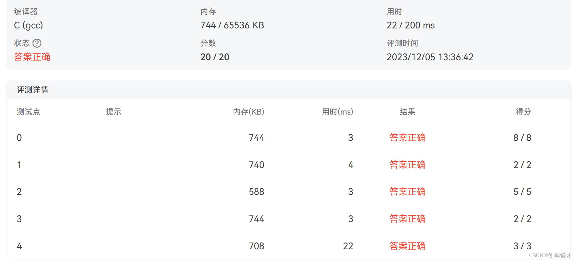 L1-020：帅到没朋友-CSDN博客