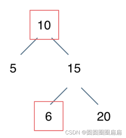 算法day20|654，617，700，98_98654是什么意思-CSDN博客