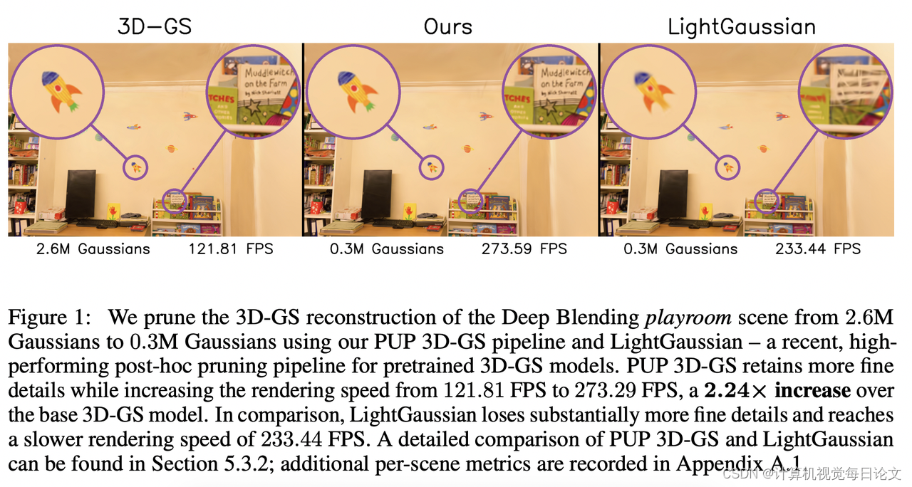CV每日论文--2024.6.18_pup 3d-gs-CSDN博客