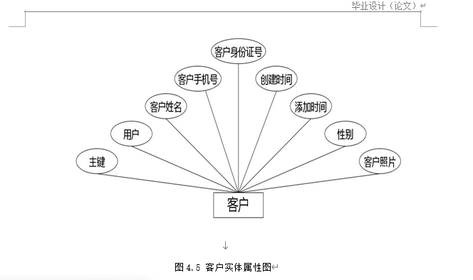 基于java中的springboot框架实现可盈保险合同管理系统的设计【附项目源码论文说明】 Csdn博客