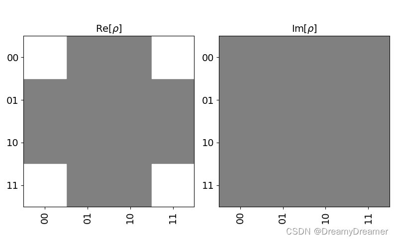 Qiskit学习之查看状态Plot State系列函数_from qiskit import * import numpy as np from qiski-CSDN博客