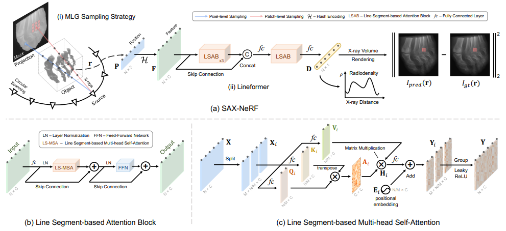 从CVPR 2024看 NeRF 最新改进＆应用_nerf最新进展-CSDN博客