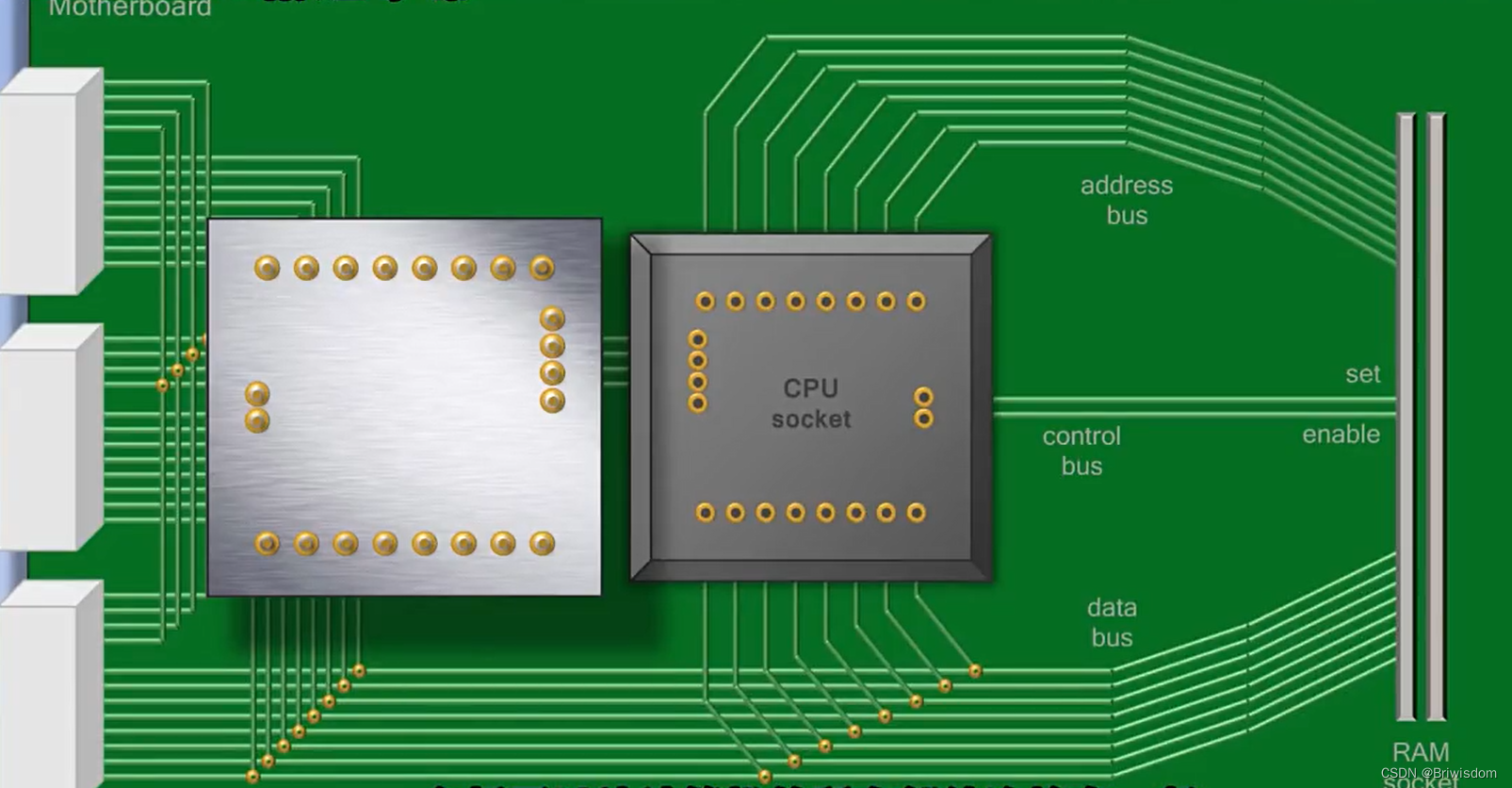 见微知著：CPU的工作原理_6502芯片原理图-CSDN博客