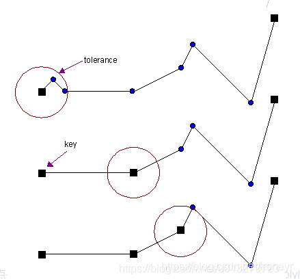 Polyline Simplification(多线段简化/离散采样)-CSDN博客