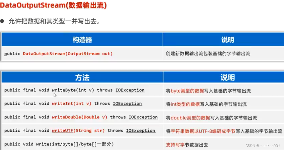 Java数据流操作:输出与输入实例 Csdn博客 8703