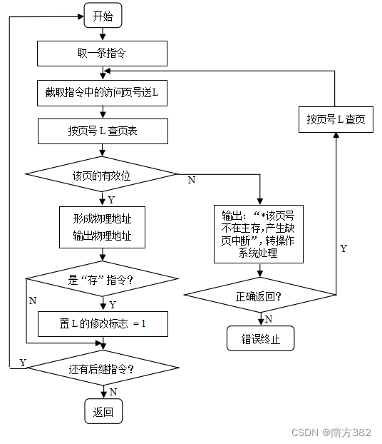 操作系统实验四 Lru算法的模拟完成lru页面调度算法的模拟 Csdn博客