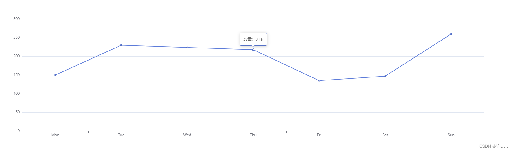 Echarts的tooltip自定义内容使用Vue组件渲染，使其支持轮播图 / 表格 / Echarts图表等...，更灵活地定制 tooltip 的内容_echarts自定义tooltip ...