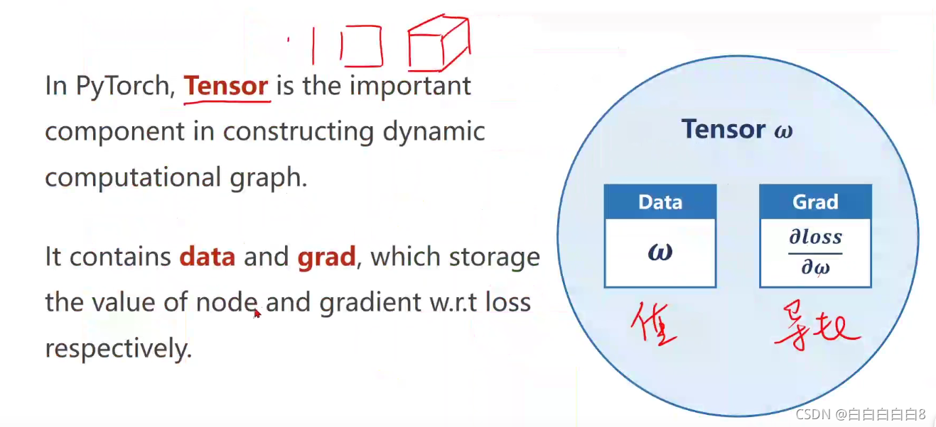 《PyTorch深度学习实践》 学习笔记2_self.linear-CSDN博客