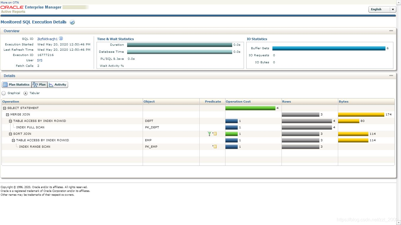 Oracle 优化篇+使用DBMS包查看SQL的执行计划_oracle dbms monitor查看执行计划-CSDN博客