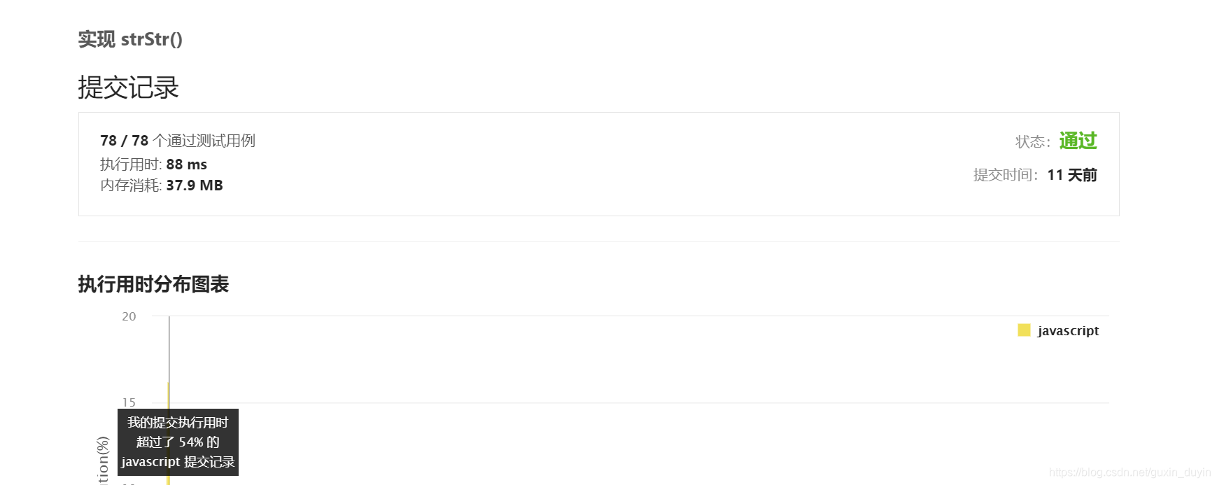 从零开始刷力扣（七十一）——28. 实现 strStr()-CSDN博客