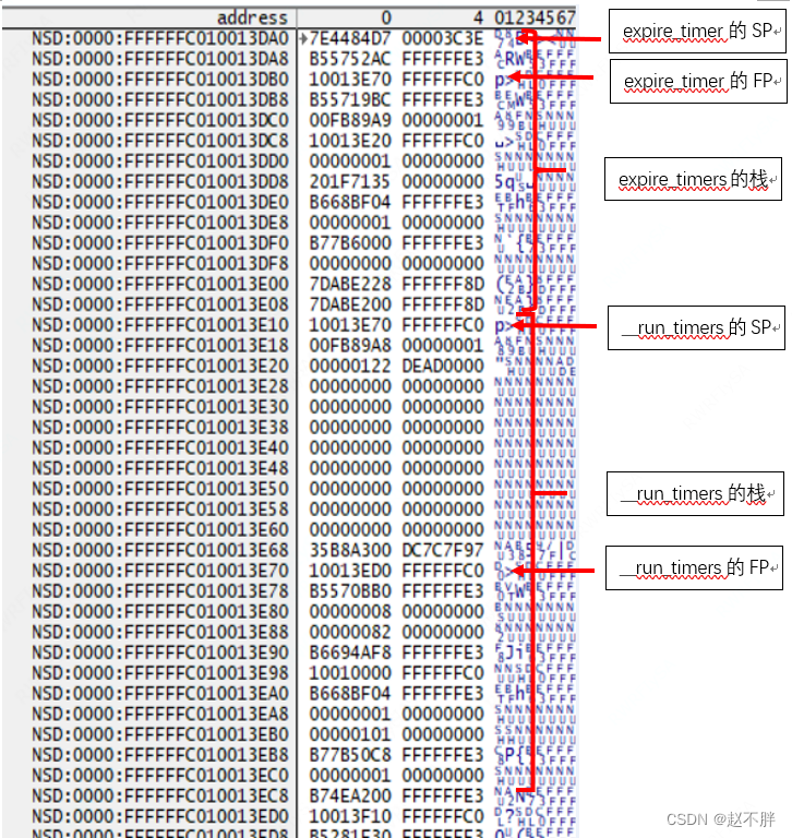 arm64之linux kernel的stack_linux 内核堆栈 arm64-CSDN博客