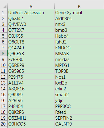 uniport ID 转换为 gene symbol（ID转换）-CSDN博客