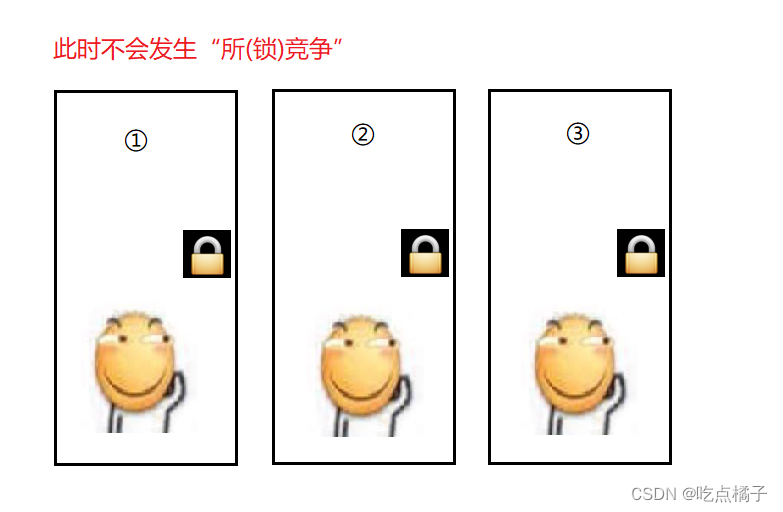 synchronized关键字_c# synchronized-CSDN博客