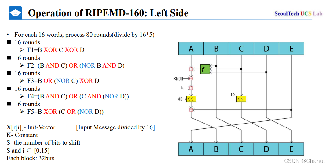 哈希函数RIPEMD-160的规格与计算过程_ripemd160算法-CSDN博客