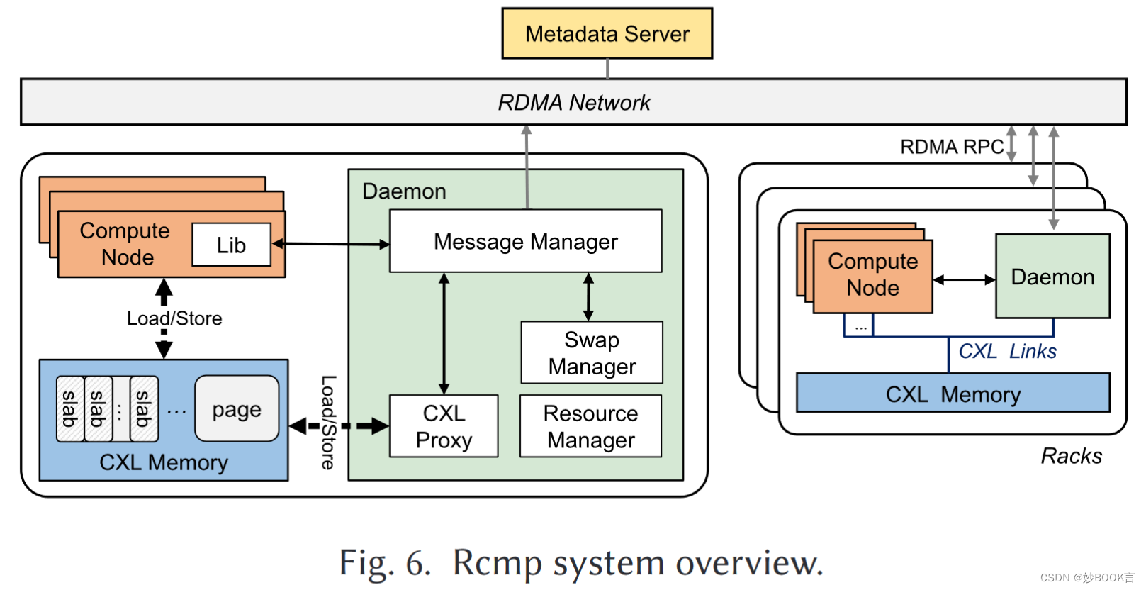 Rcmp: Reconstructing RDMA-Based Memory Disaggregation via CXL——论文阅读_cxl rdma-CSDN博客