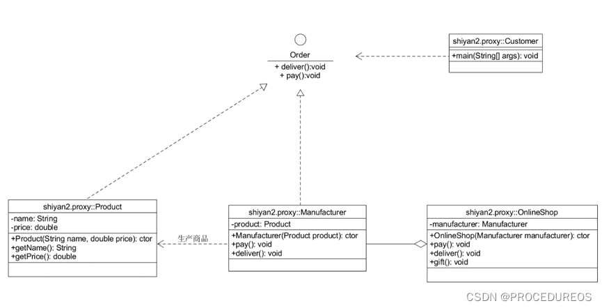 实验2：结构型模式应用实验（1）java高级技术实验报告 实验2结构型模式应用实验1 Csdn博客