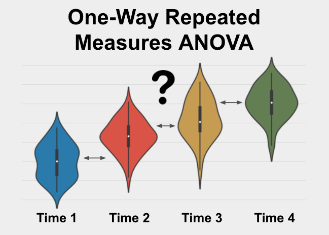 R语言单因素重复测量方差分析（one-way repeated measures ANOVA）实战_r 语言one-way repeated measures anova-CSDN博客