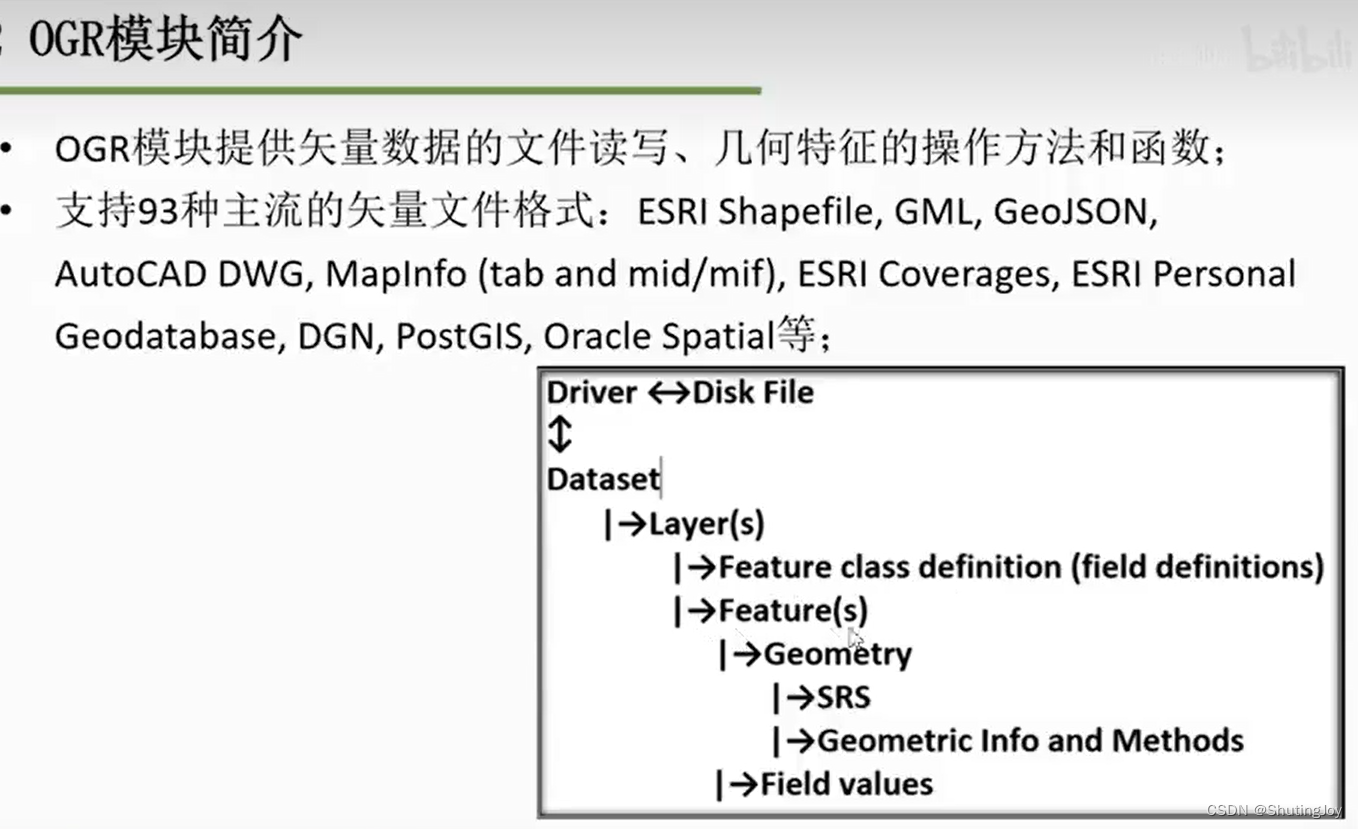 Python的地理开发(1、读取矢量数据<geojson和shp>)python 读取geojson Csdn博客
