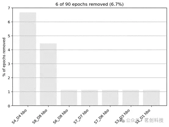 基于Python/MNE处理fnirs数据_fnirs数据集-CSDN博客