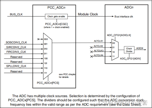 【Autosar】MCAL - ADC（NXP - S32K14x）_mcal adc-CSDN博客