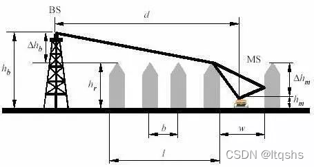 EMC常见术语-dB、dBm、dBw以及如何计算_emc db-CSDN博客