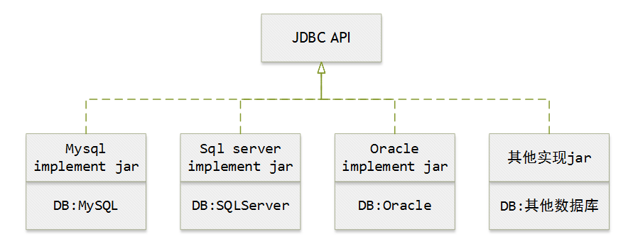 总结JDBC_jdbc setobjec-CSDN博客