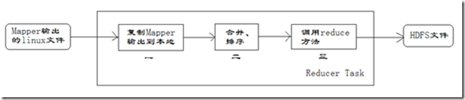 Hadoop Mapreduce执行过程详解（带hadoop例子） Csdn博客