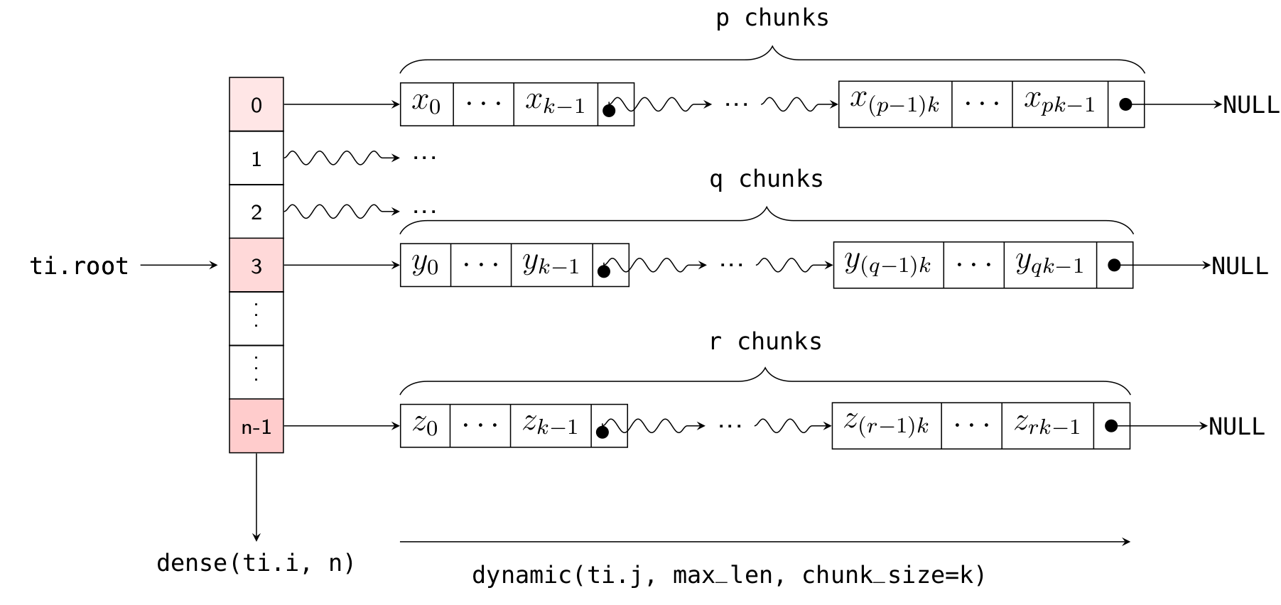 Taichi(太极)粗糙的学习笔记&TaichiNeRF代码分析_taichi nerf-CSDN博客