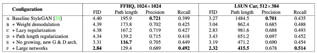 StyleGAN 架构解读（重读StyleGAN）精【3】（总结StyleGAN1和StyleGAN2）-CSDN博客