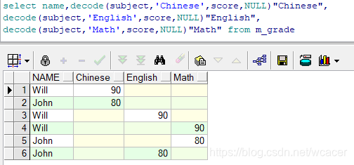 Oracle Decode函数 Csdn博客