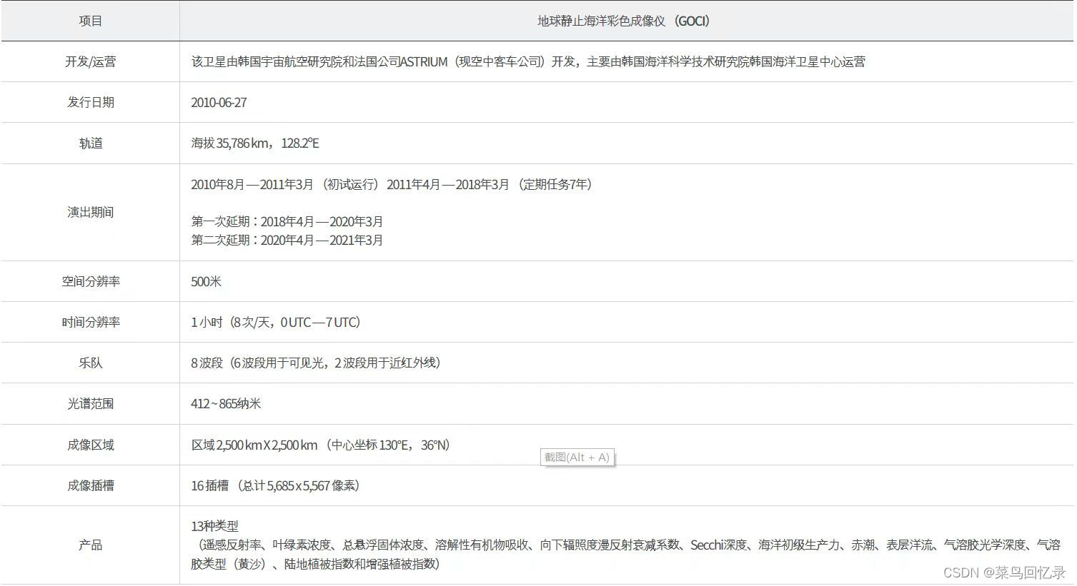 Python获取GOCI-II L3/L4级别 SST数据_goci2-CSDN博客