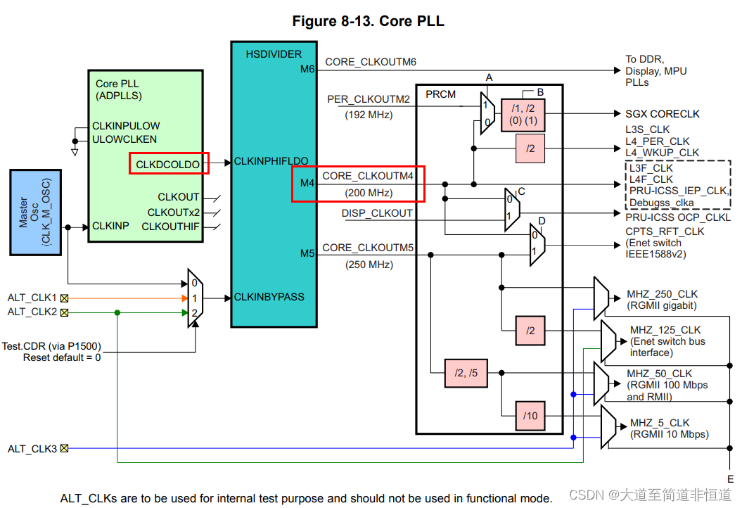 AM3358时钟树遍历与PRU时钟源选择和配置_ctt时钟树无法打开-CSDN博客