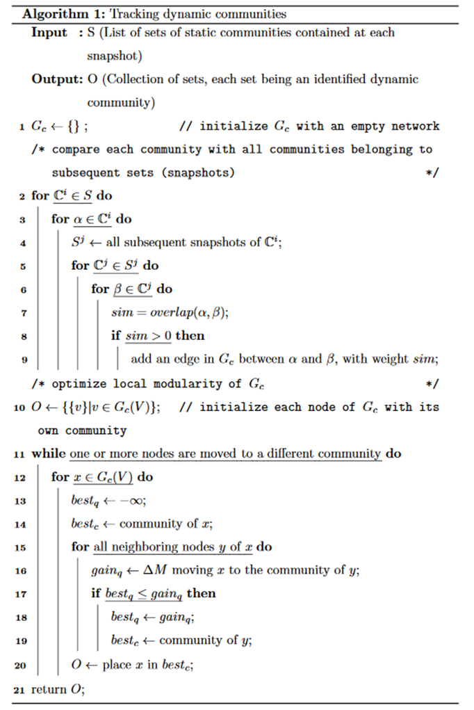 Modularity-based approach for tracking communities in dynamic social networks_sim重叠度-CSDN博客