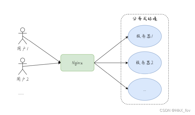 了解 Redis 以及缓存的作⽤_redis del usercache-CSDN博客