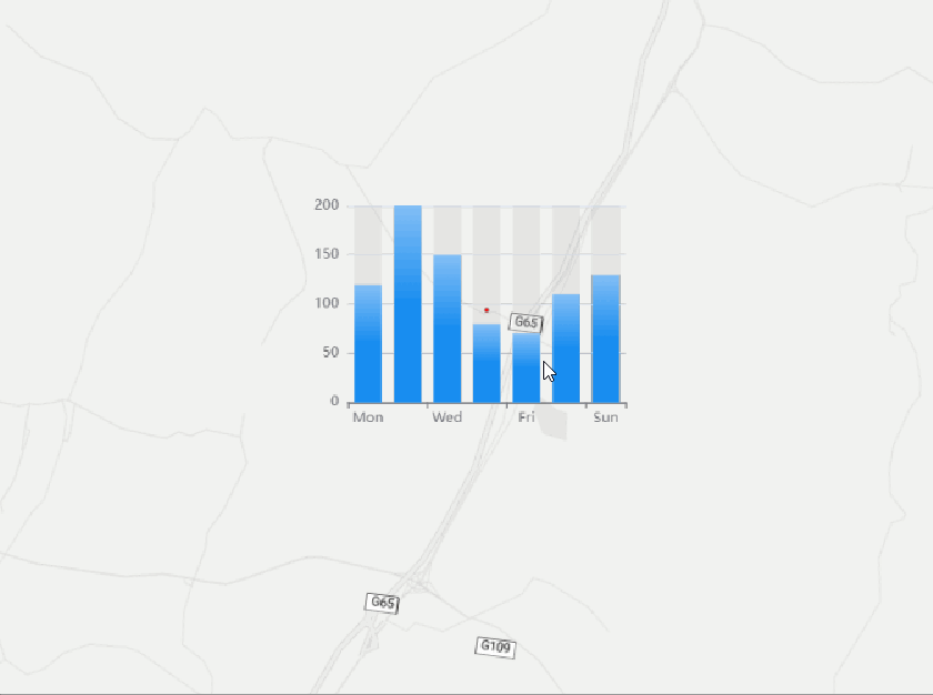 cesium 添加 Echarts柱状图_cesium 柱状图-CSDN博客