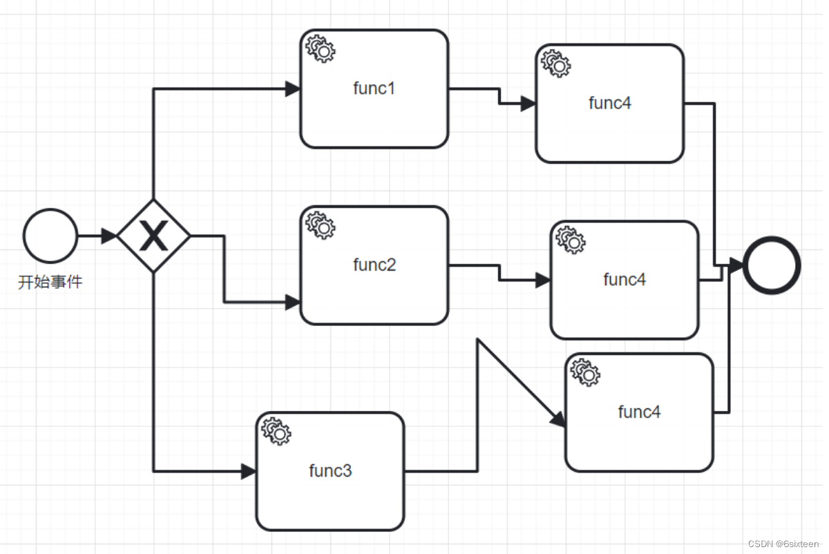 [Kstry]Duplicate calls between elements are not allowed-CSDN博客