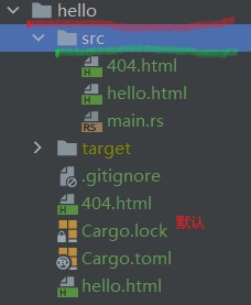 thread ‘main‘ panicked at ‘called `Result::unwrap()` on an `Err` value: Os { code: 2, kind ...