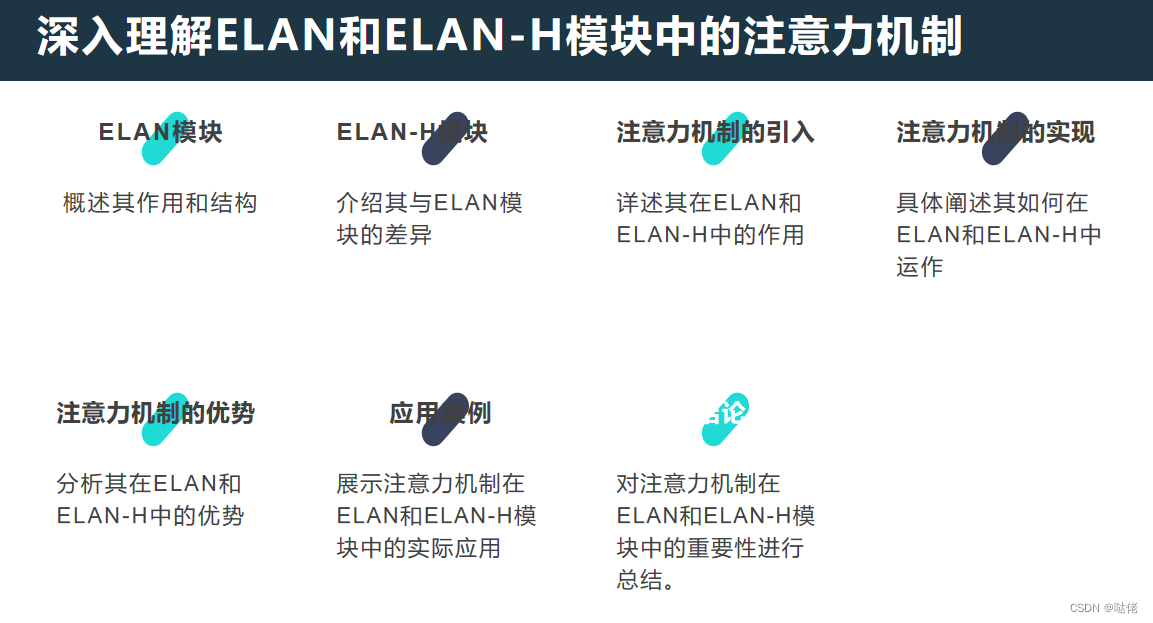 深入理解 ELAN 和 ELAN-H 模块中的注意力机制_2023 YOLO实战进阶指南-CSDN专栏