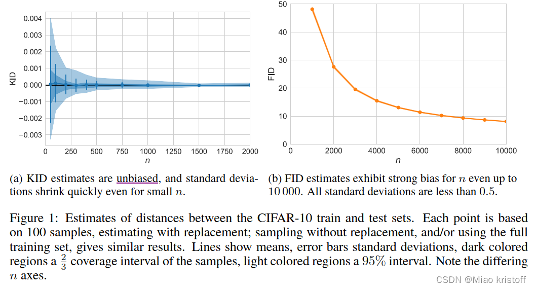 生成评价指标——KID、patch-FID与CMMD_kid指标-CSDN博客