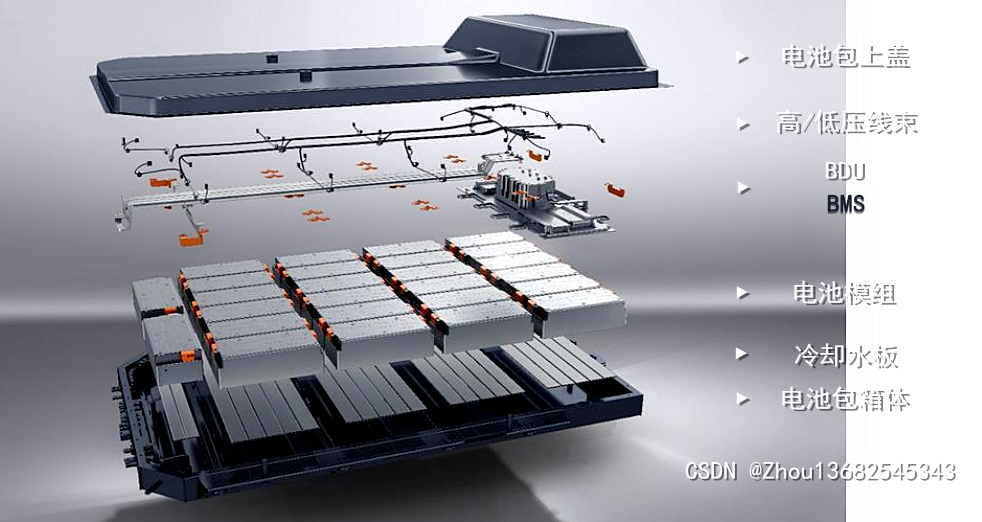 PHY6222国产低功耗低成本BLE蓝牙MESH组网工控数据采集芯片_13262 hoq2phy2ns-CSDN博客