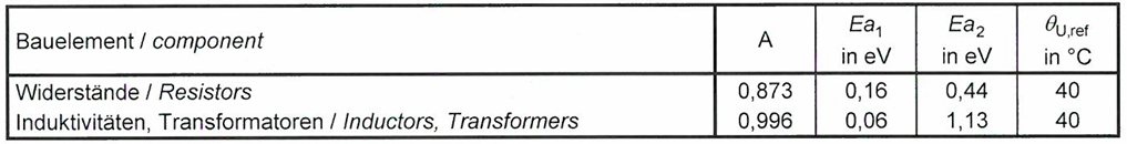 ISO 26262中的失效率计算：SN 29500-4 Expected values for passive components ...