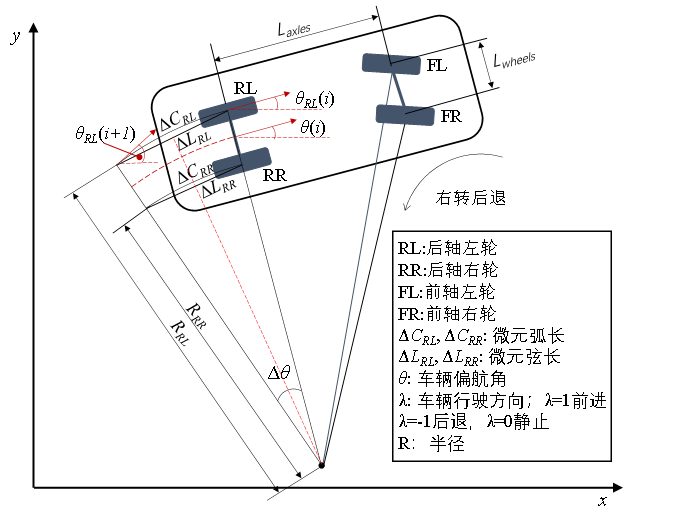 脉冲法和方向盘转角法计算车辆位置不同应用工况_ackerman转角与方向盘转角 查表-CSDN博客