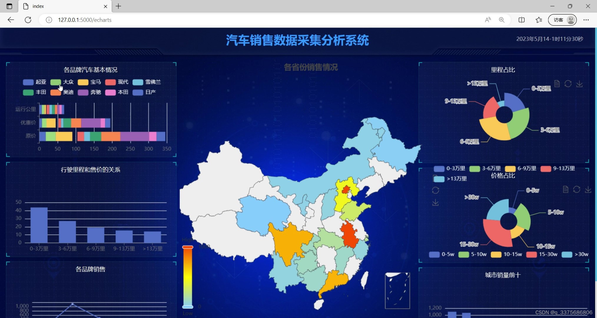 Python汽车销售数据采集分析可视化系统 可视化大屏 Flask框架 爬虫 计算机 毕业设计(源码) Pythonq