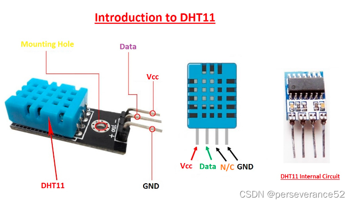 STM32基于HAL工程读取DHT11/DHT22/AM2302/AM2301_cubeide dht22-CSDN博客