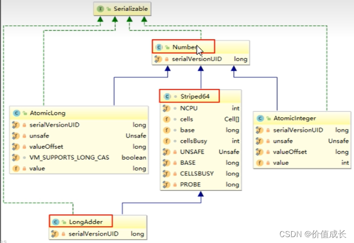 Java并发之Atomic详解-CSDN博客